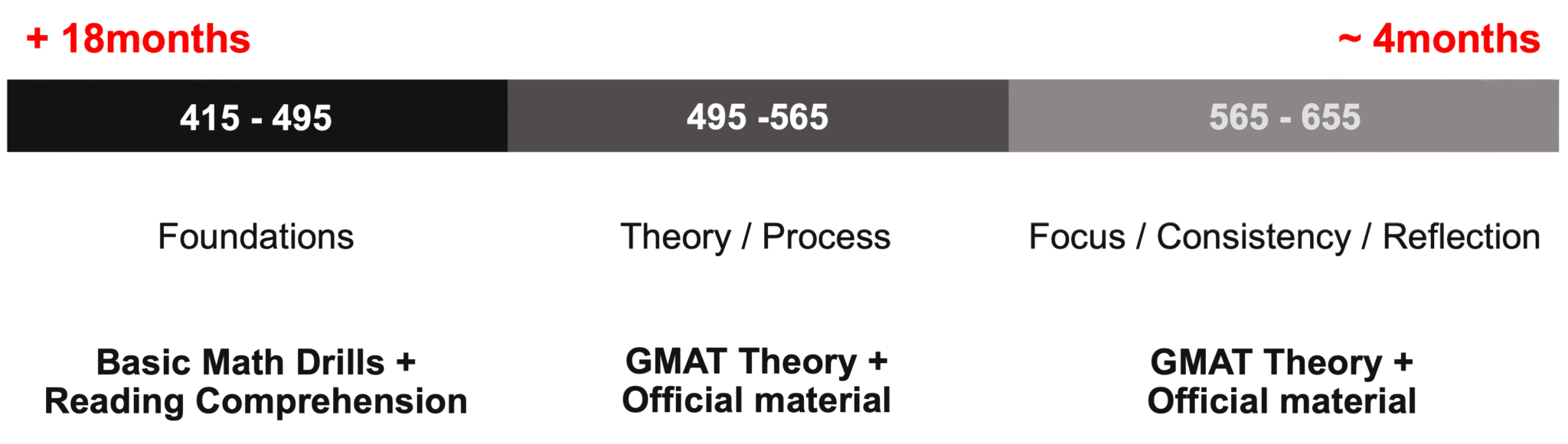 Mastering GMAT Prep: How to Study for the GMAT Effectively